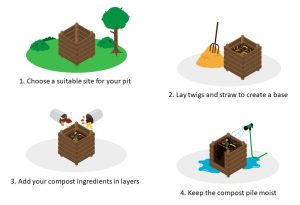 Organic waste to wealth – Make a Compost Pit at Home!