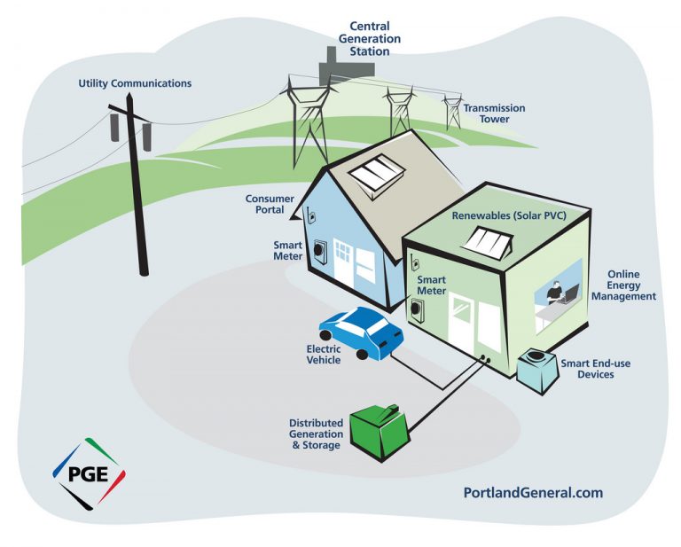 Smart Power Technologies Showcased at India Smart Utility Week
