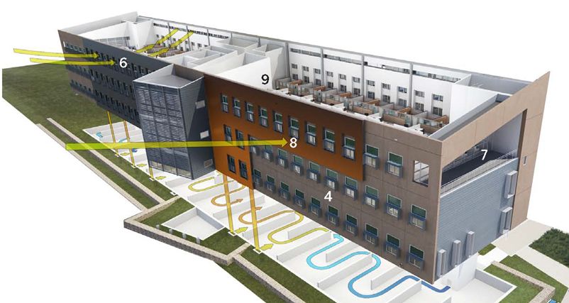 Making Buildings Smarter in India: The IoT way