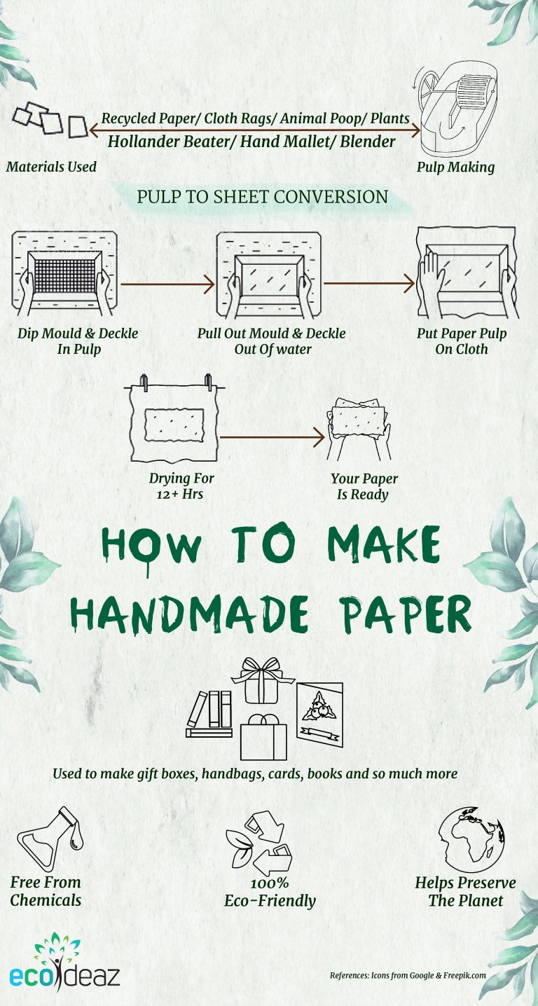 Top Handmade Paper Producers across India