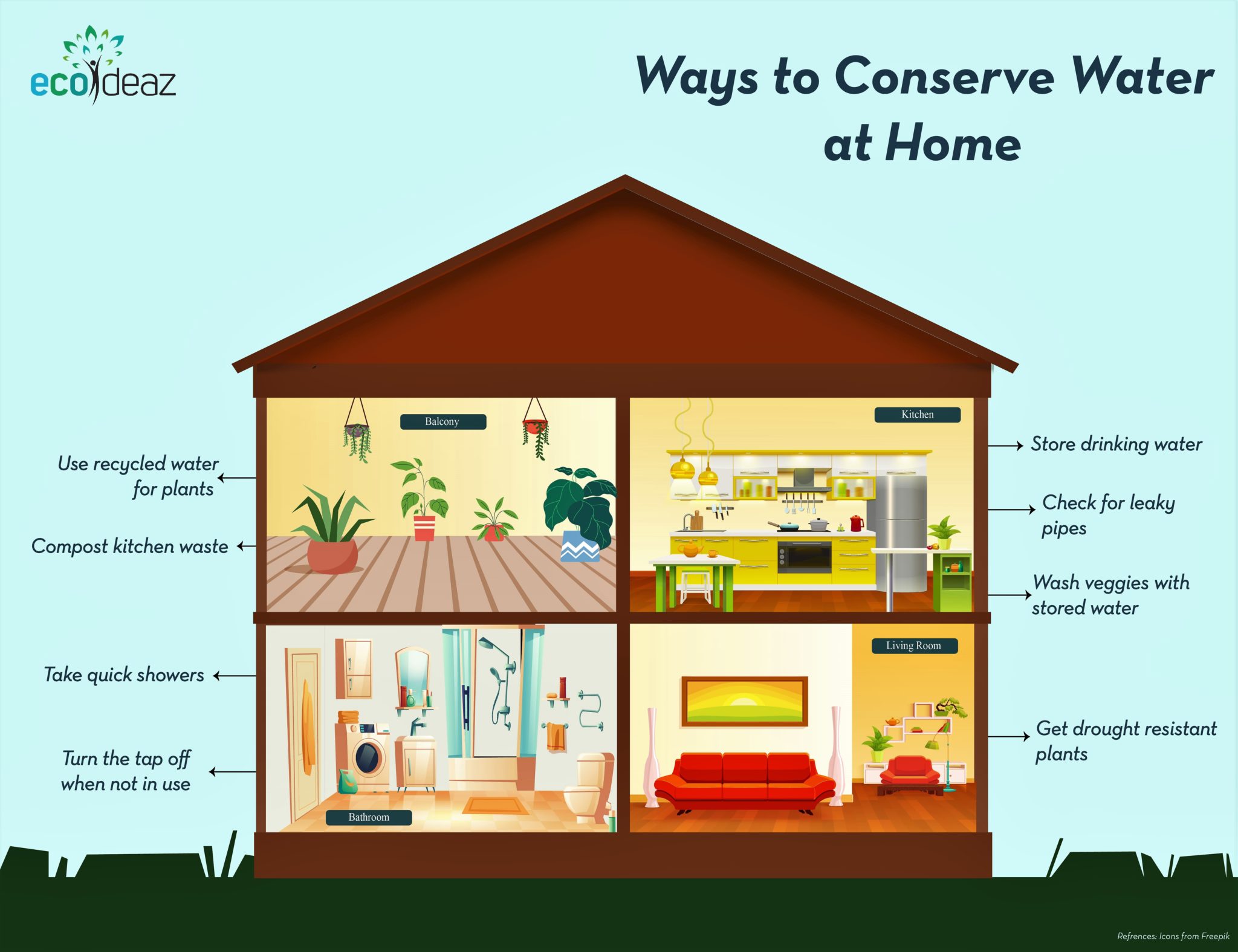 20 Ways to Conserve Water at Home