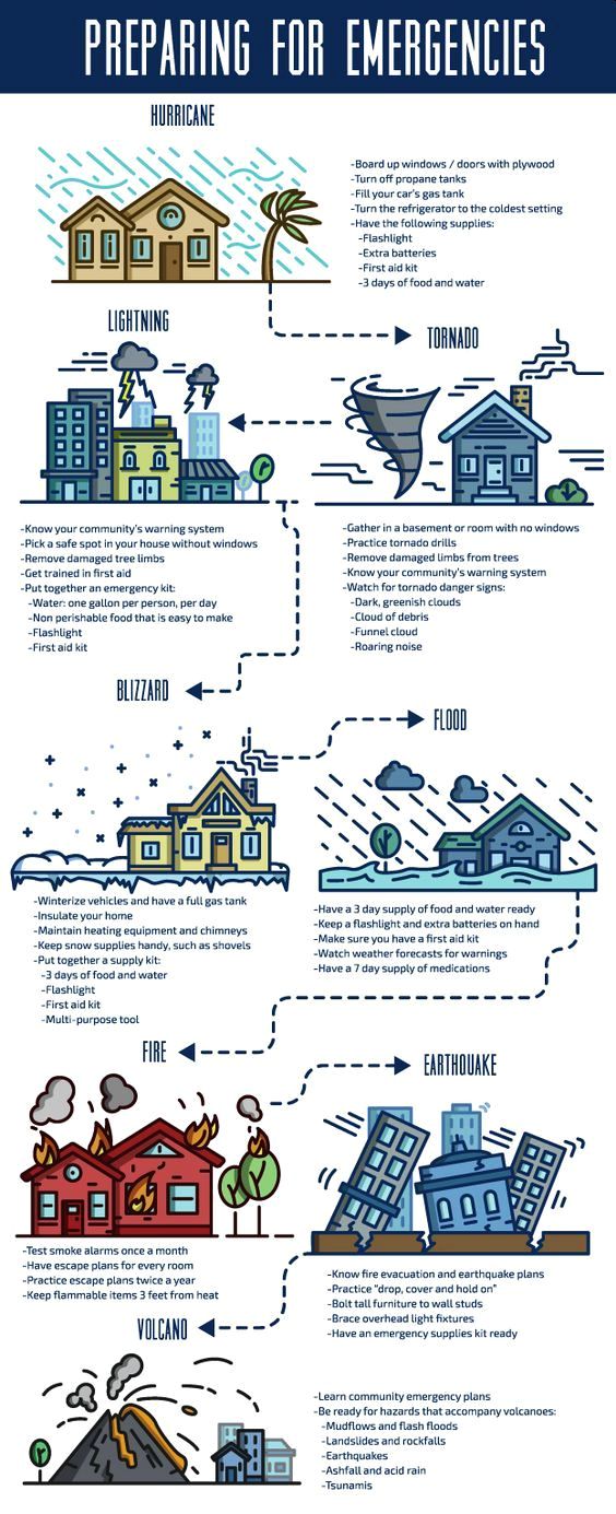 Twelve Tips for Community Disaster Preparedness